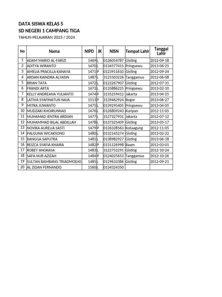 Data Kelas 5 TP 2023-2024 | PDF