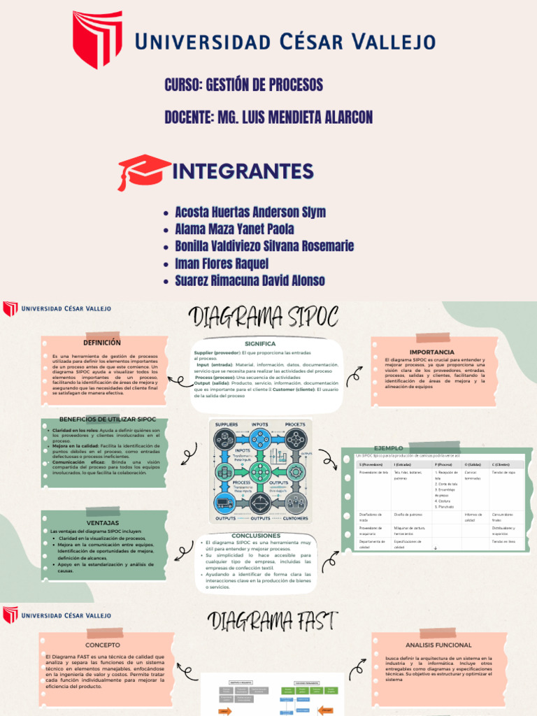 Diagrama Sipoc y Fast-Grupo 5 | PDF | Calidad (comercial) | Sistema