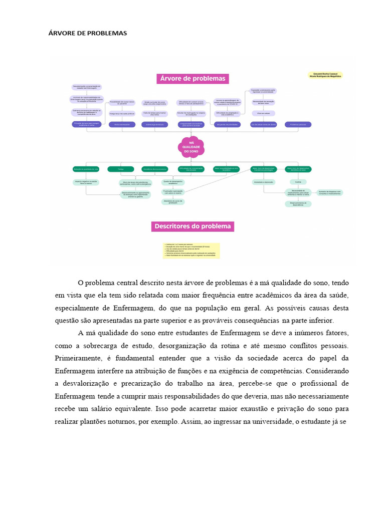 Aula 4 - Arvore de Problemas - Modelo Prof Dioelen | PDF | Tempo | Dormir