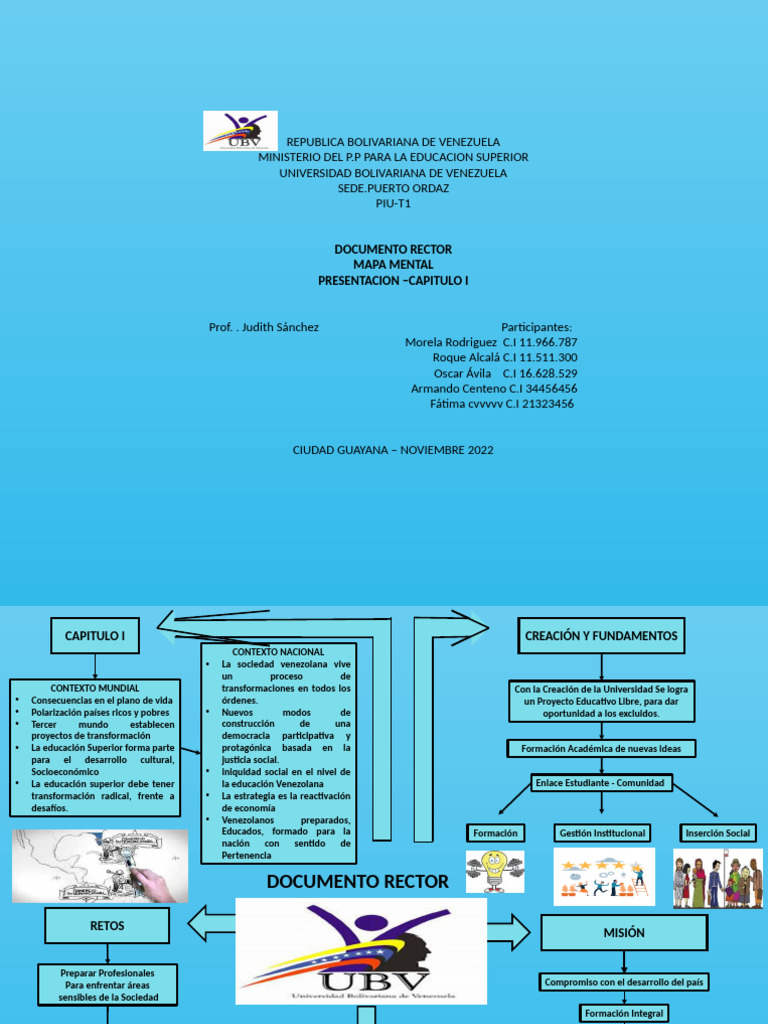 PresentaciónMapa Mental - DOCUMENTO RECTOR | PDF | Venezuela | Democracia