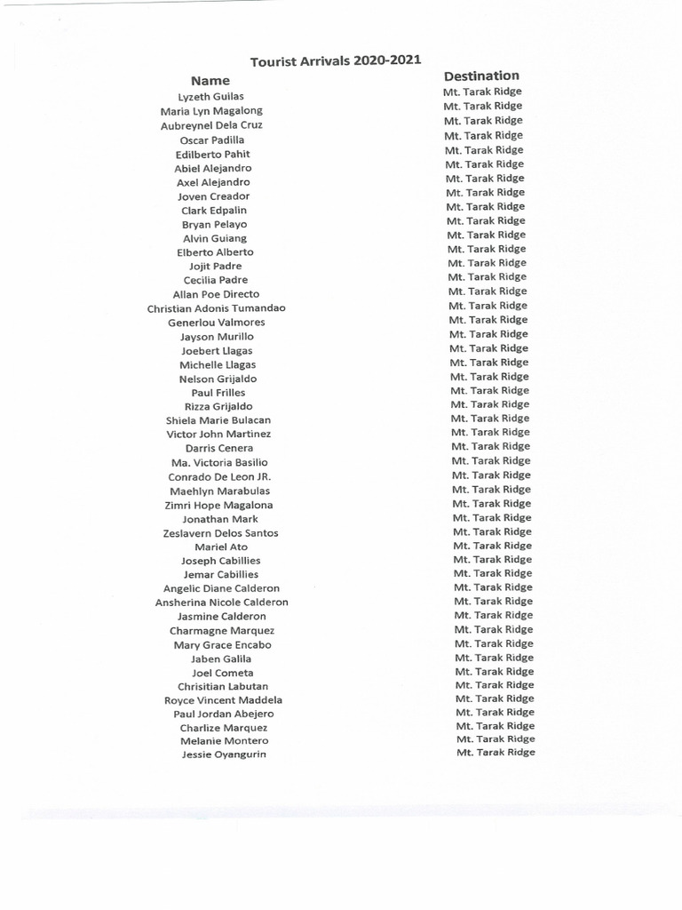 Tourist Arrivals 2020-2021 - MT Tarak Ridge | PDF
