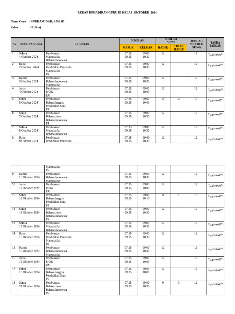 Rekap Kehadiran Guru Kelas Ii Oktober 2024 | PDF