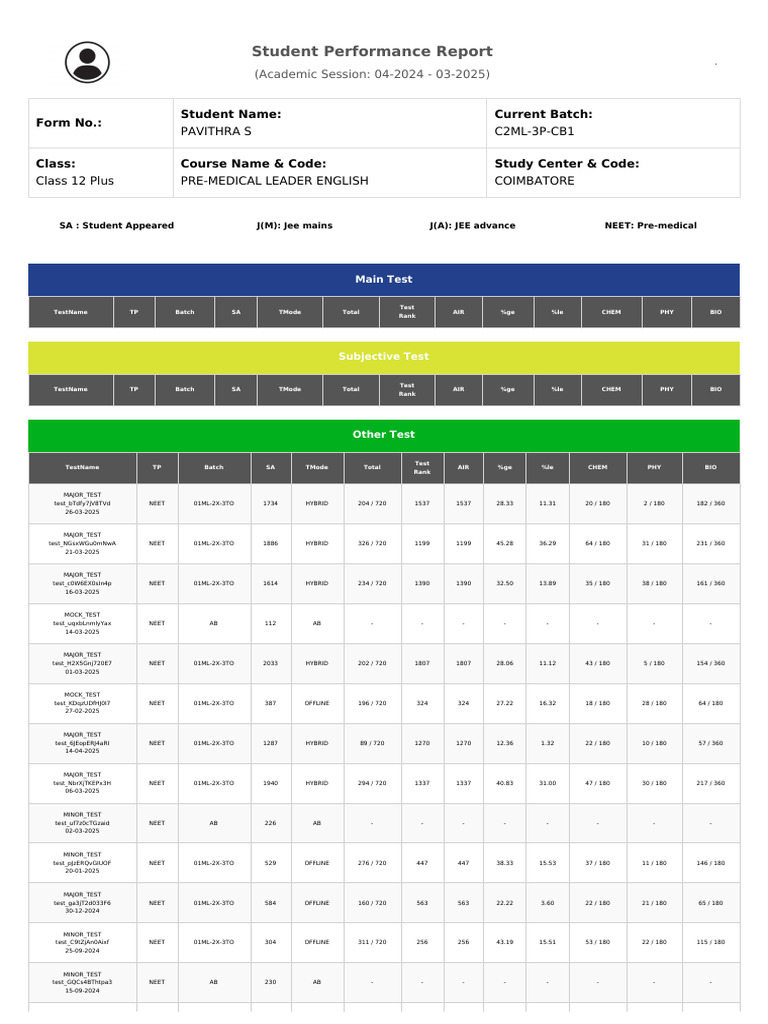 PAVITHRA S - S Performance Report | PDF | Standardized Tests | Student ...