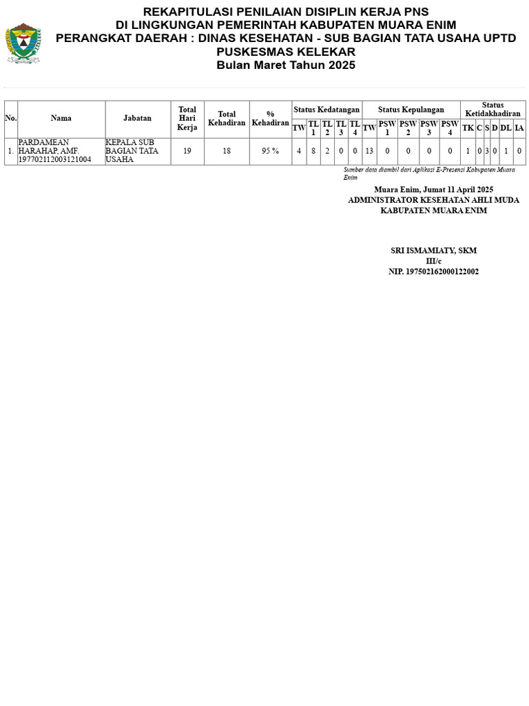 Rekap Kehadiran PNS Maret 2025 | PDF