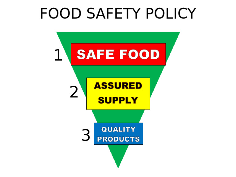 Food Safety Policy | PDF