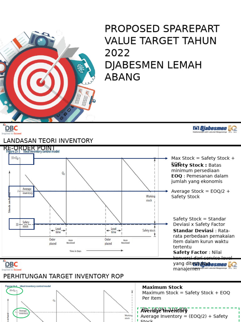 Perhitungan Safety Stock dan ROP | PDF