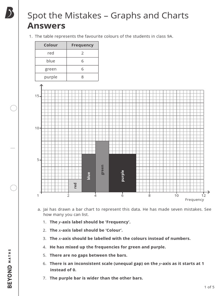 Spot The Mistakes - Graphs and Charts - Answers | PDF | Chart | Scatter ...