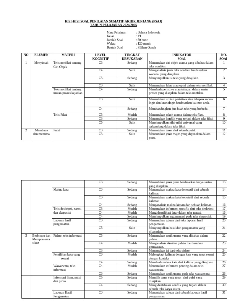 Kisi Kisi Bahasa Indonesia Psaj 2024-2025 | PDF