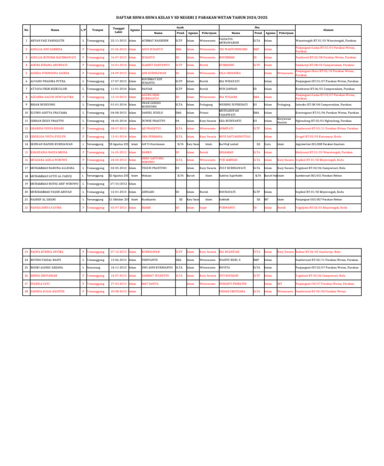 DAFTAR KELAS V 20242025 | PDF