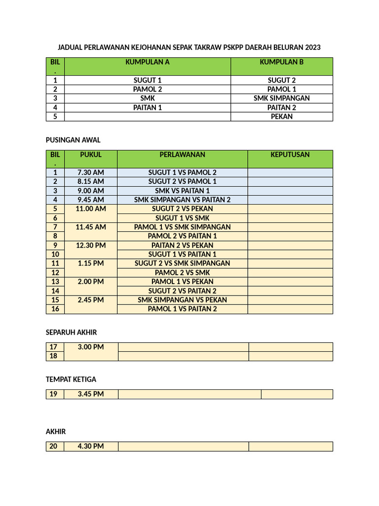 JADUAL PERLAWANAN KEJOHANAN SEPAK TAKRAW PSKPP DAERAH BELURAN 2023 | PDF