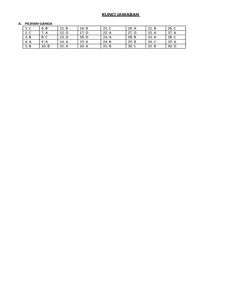 KJ Sas MTK Kelas 9 23-24 | PDF