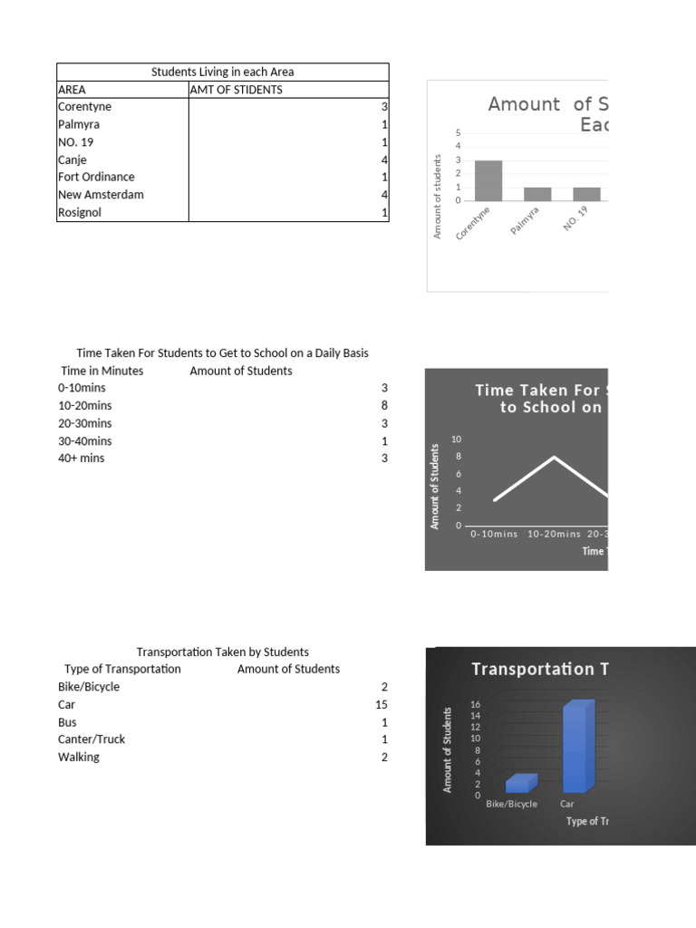Maths Sba Data Analyzation | PDF | Public Services | Land Vehicles