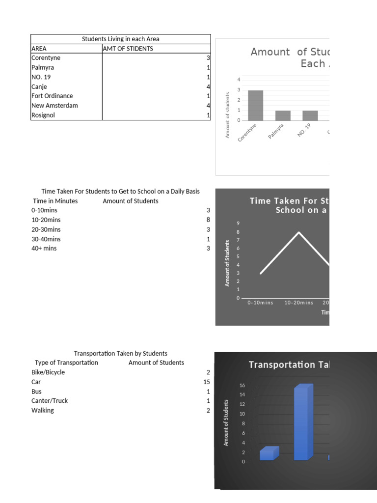Maths Sba Data Analyzation | PDF | Road Transport | Public Services