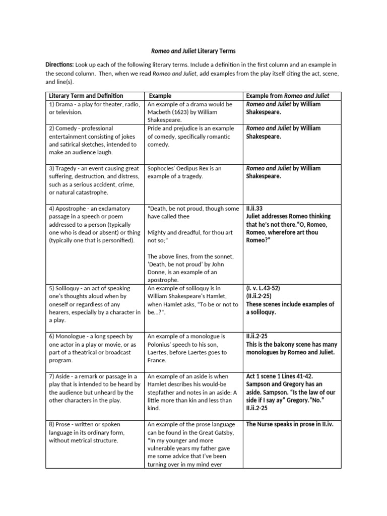 Romeo and Juliet Literary Terms | PDF | Poetry | Hamlet