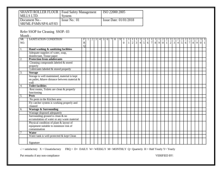 Daily Sanitation Checklist | PDF
