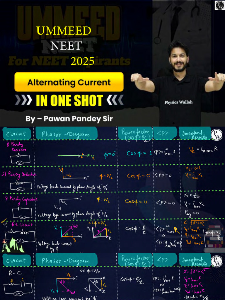 Alternating Current (One Shot) - Class Notes - Ummeed NEET 2025 | PDF