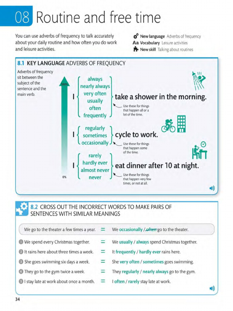 Routines & Everyday Life ENGLISH 2 UANB (ENGLISH FOR EVERYONE) | PDF