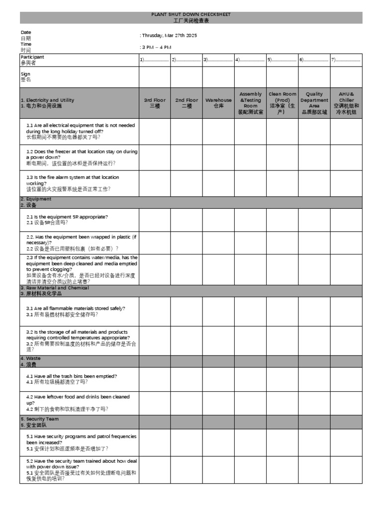 Checksheet Plant Shutdown | PDF