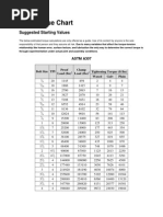 All Fastenal Bolt Torque Chart-2 | PDF | Screw | Steel