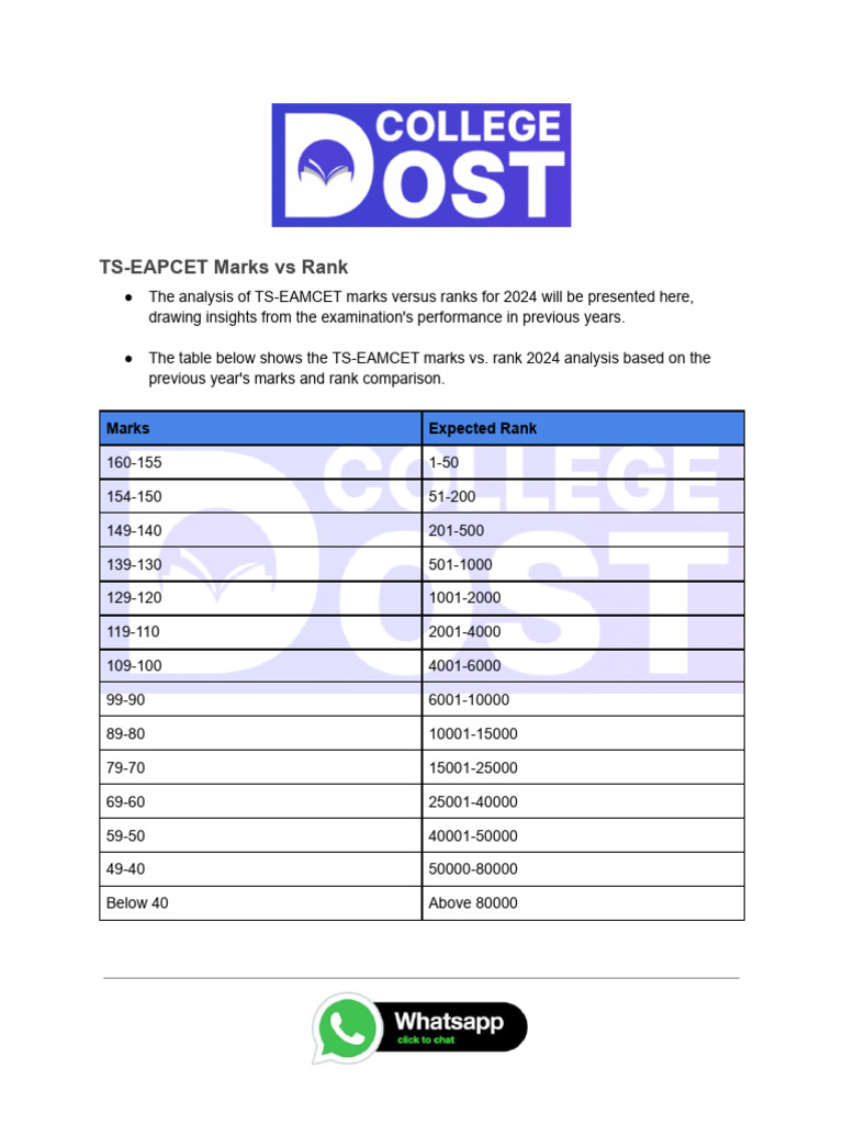 TS-EAMCET 2024 Marks vs Rank Analysis | PDF