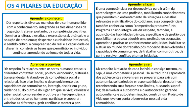 4 Pilares da Educação para o Futuro | PDF | Aprendizado | Competência ...