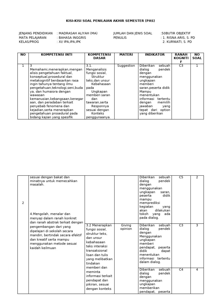 Kisi Kisi Kelas Xi Pas Sem1 2022-2023 | PDF