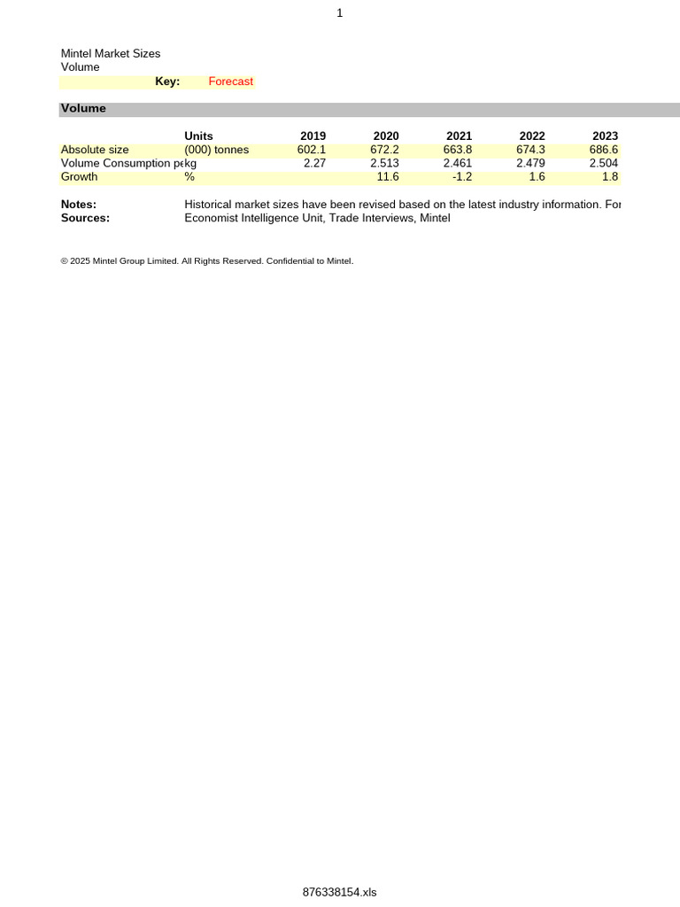 Mintel_Market_Sizes_snapshots.IDN.311.instance.table.instance_volume ...