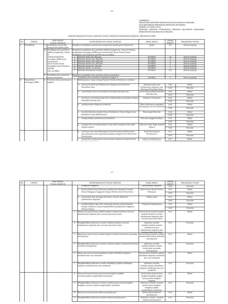 Tugas Pranata Keuangan APBN Terampil | PDF