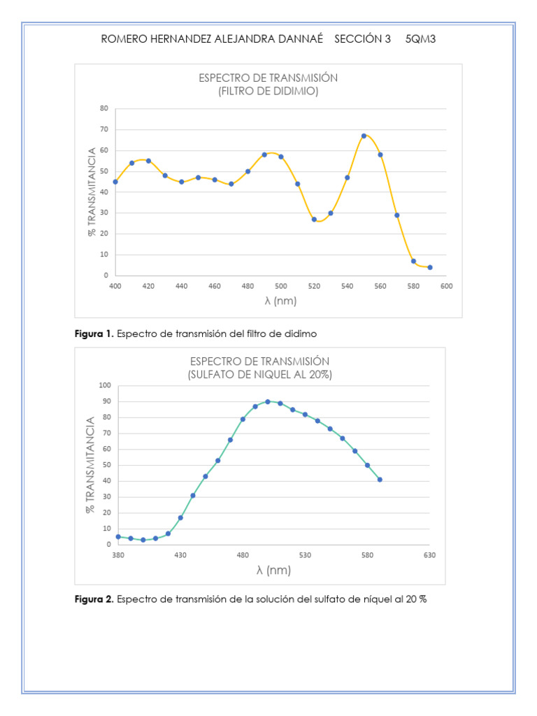 Tarea de Metodos 20 de Dic | PDF | Espectro electromagnético | Color