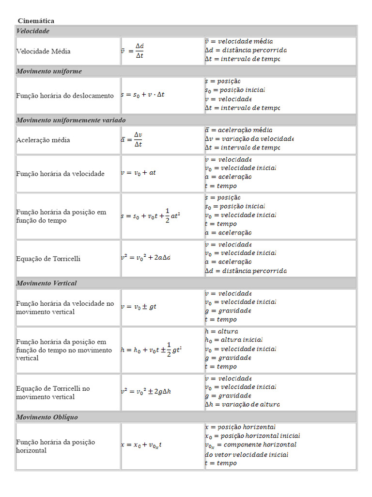 Pdfcoffee.com Tudo de Formula Fisicadoc PDF Free (1) | PDF | Ondas | Eletricidade