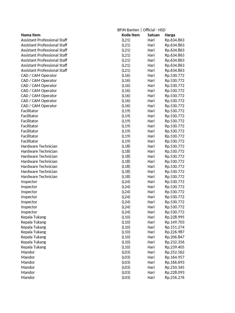 BPJN Banten Official - HSD | PDF