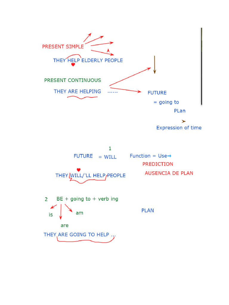 Future Tenses | PDF