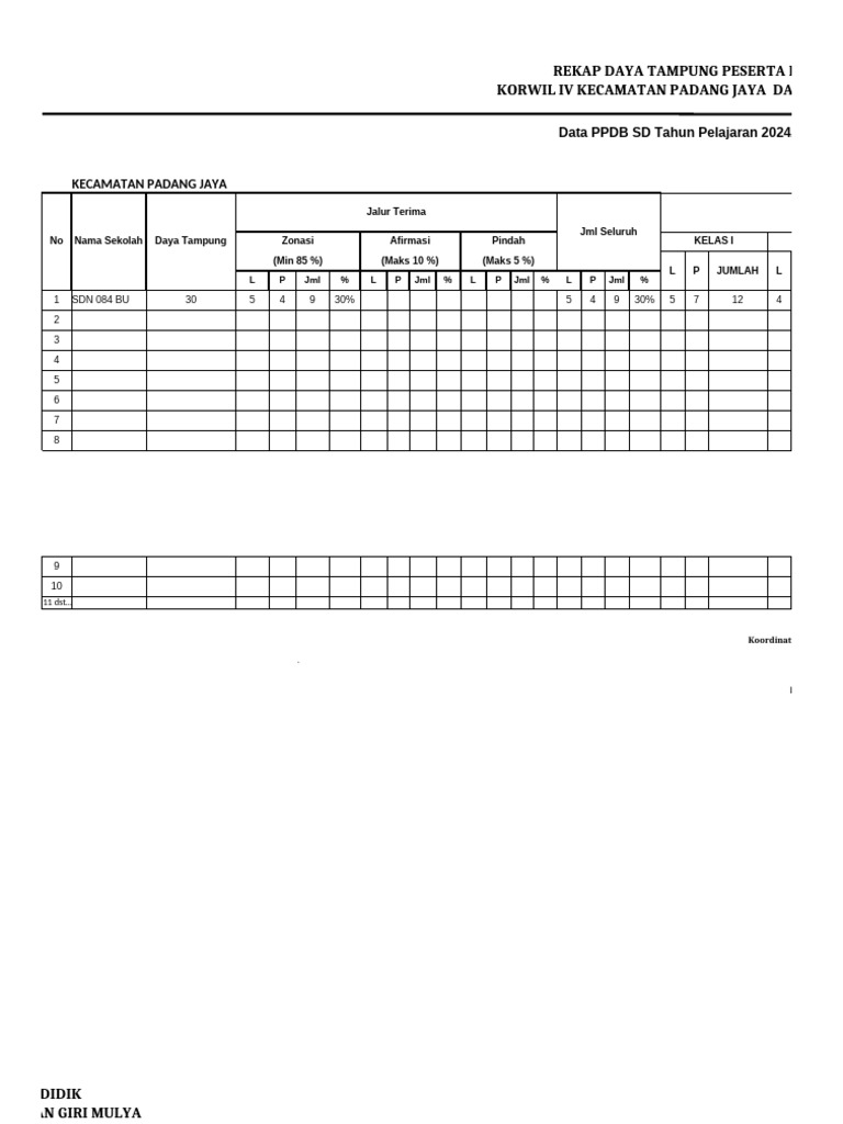 FORMAT DATA PPDB 2024 KORWIL 4 | PDF
