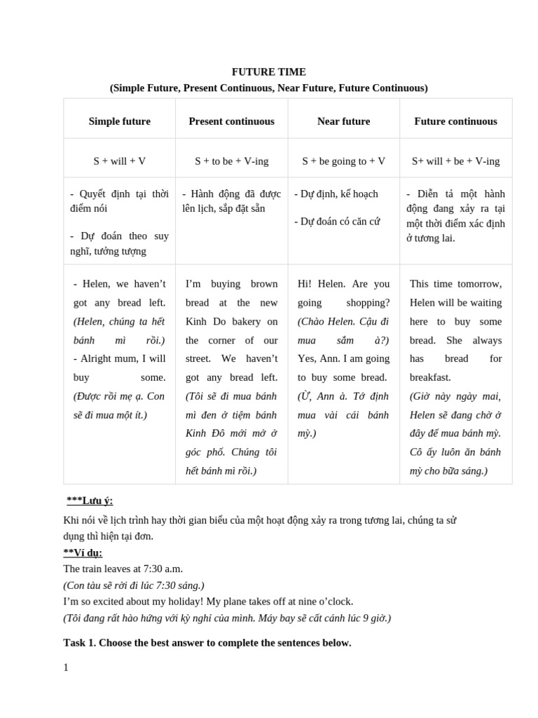Grammar About Future Tenses | PDF