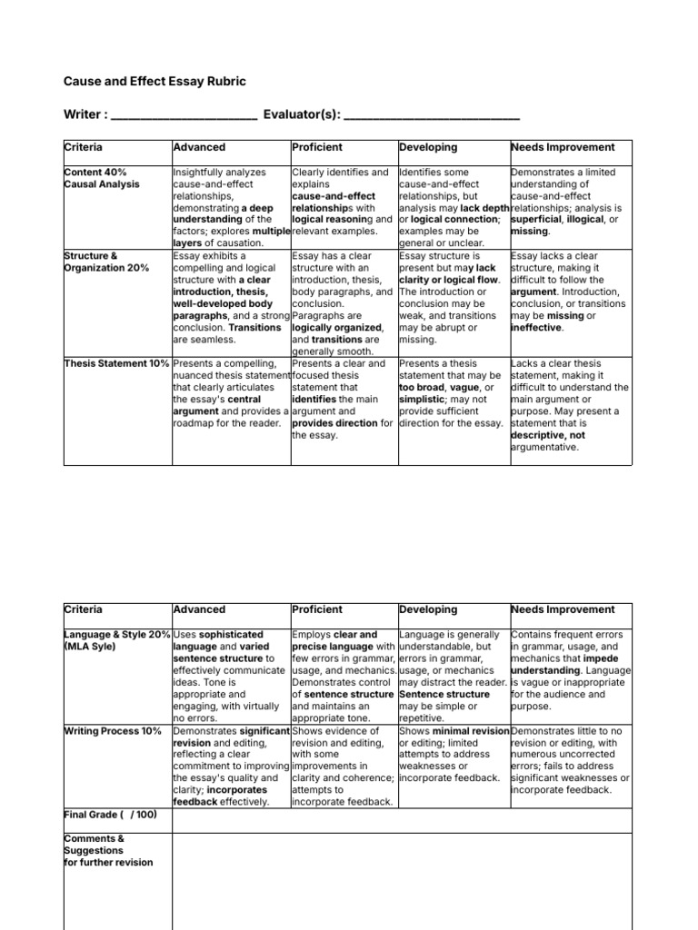 Cause and Effect Essay Rubric | PDF | Causality | Essays