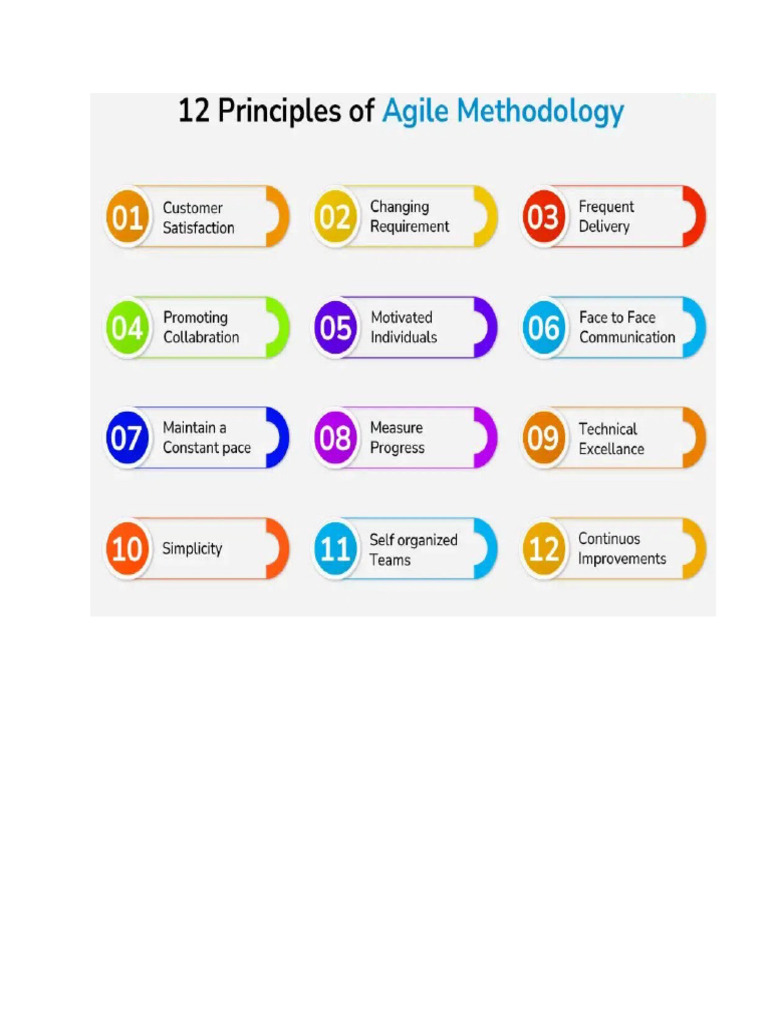 Agile Methodology - Principles | PDF