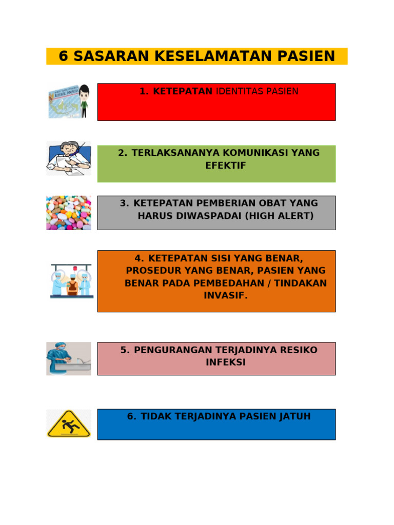 6 SASARAN KESELAMATAN PASIEN | PDF