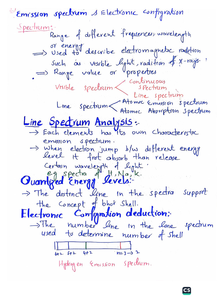 Emissions spectrum & Electronic configuration (1) | PDF