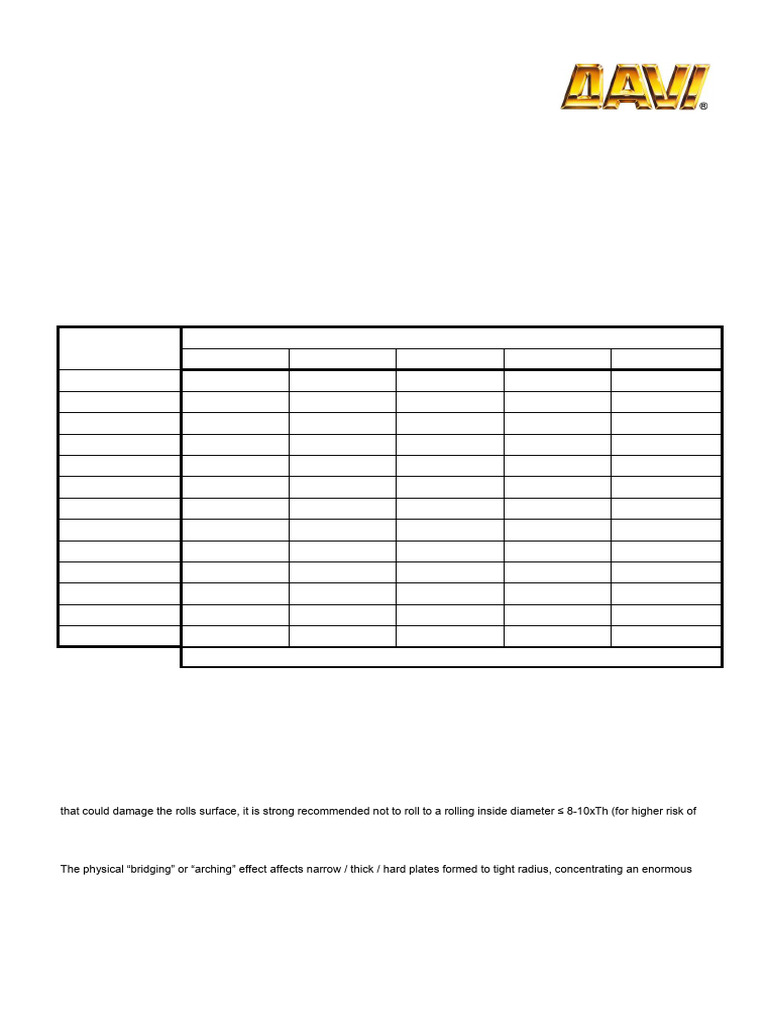 Prebending Chart MCB E25 in Mat. With Max YP 360MPa | PDF | Yield ...