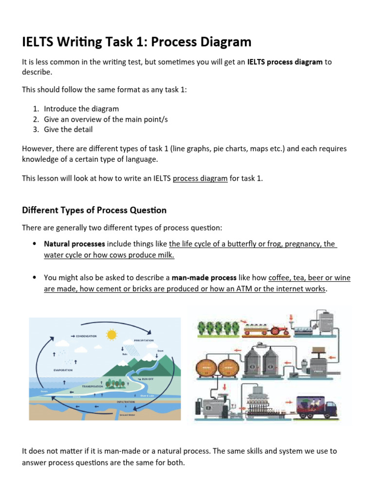 Academic Writing Task 1 (Lesson 5 - Process Diagram) | PDF | Verb | Brick