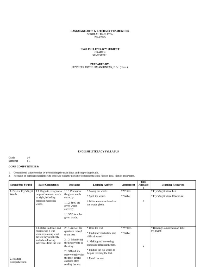 LITEARCY SYLABUS Grade 4 | PDF | Poetry | Reading Comprehension