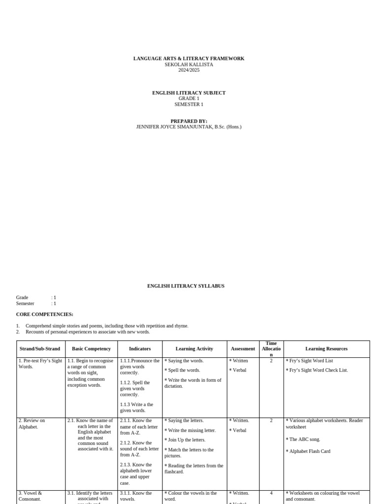 LITEARCY SYLABUS Grade 1 | PDF | Consonant | Literacy