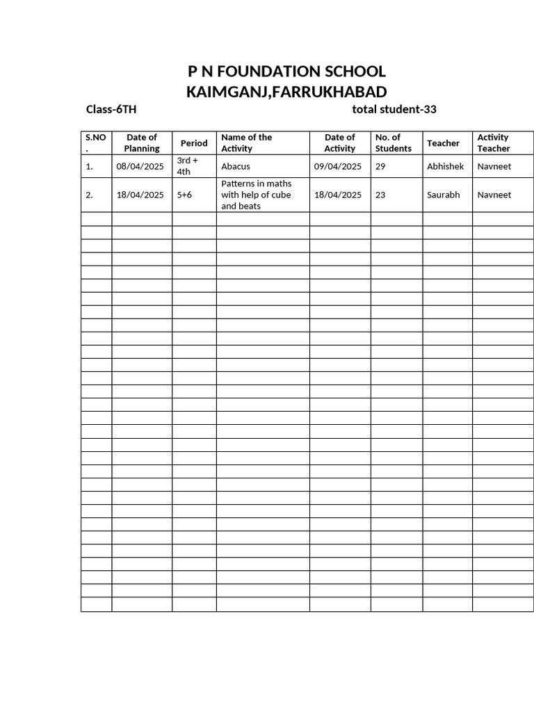 6th Activity Record | PDF