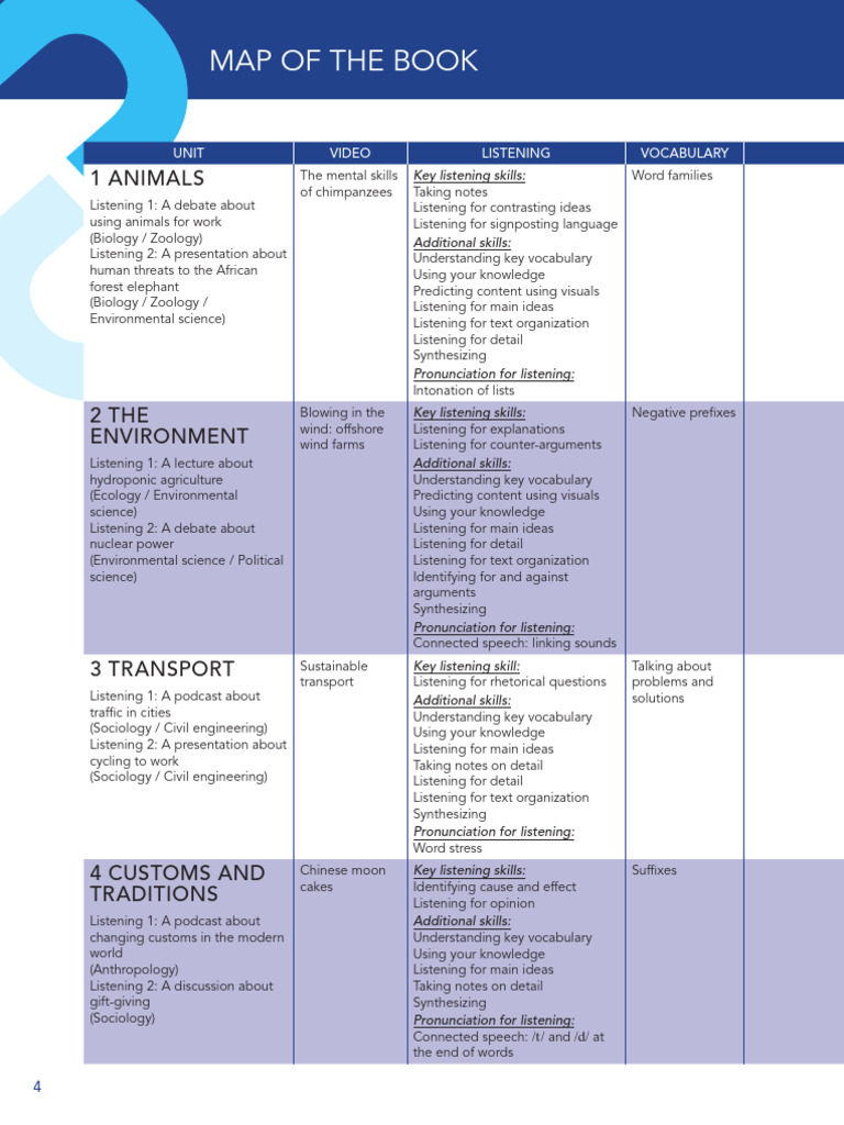 Listening Skills for Academic Topics | PDF | Adjective | Knowledge