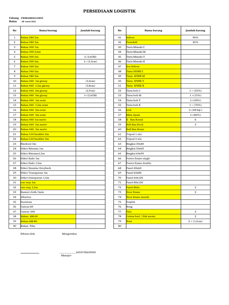 Form Stok Cabang Ahir Bulan KRUI 27 Maret 2025 | PDF
