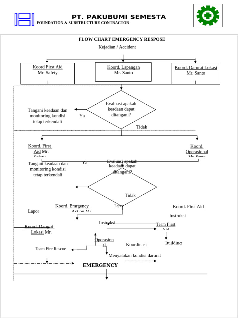 Flow Chart Emergency Drill General With Comment Aa 30 Nov 2016 | PDF