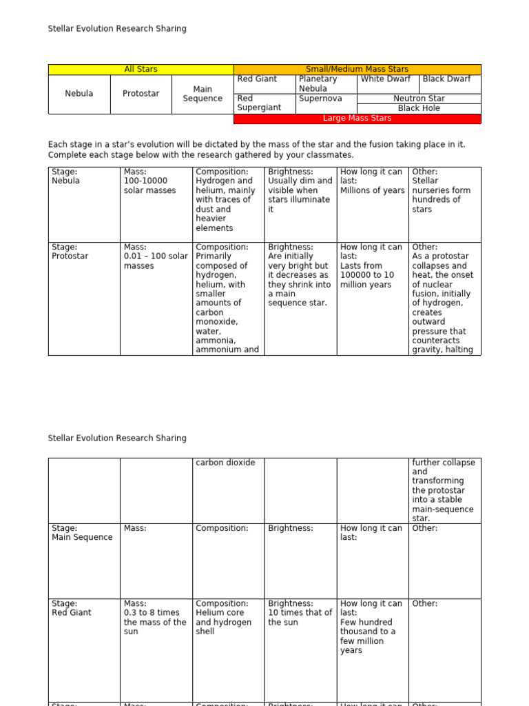 Stellar Evolution Research Sharing Worksheet | PDF | Stars | Sun