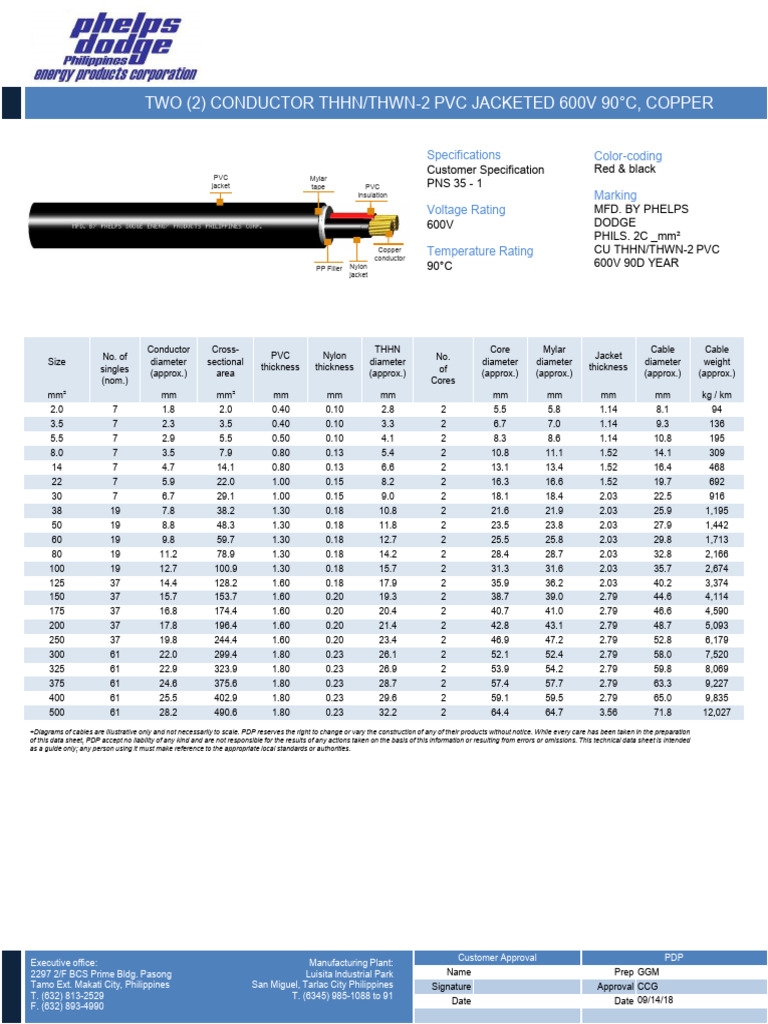 New-Tds-2c-Cu-Thhn-Pvc-600v-90d-Pns-All TC Rated Cable 2C For Cable ...