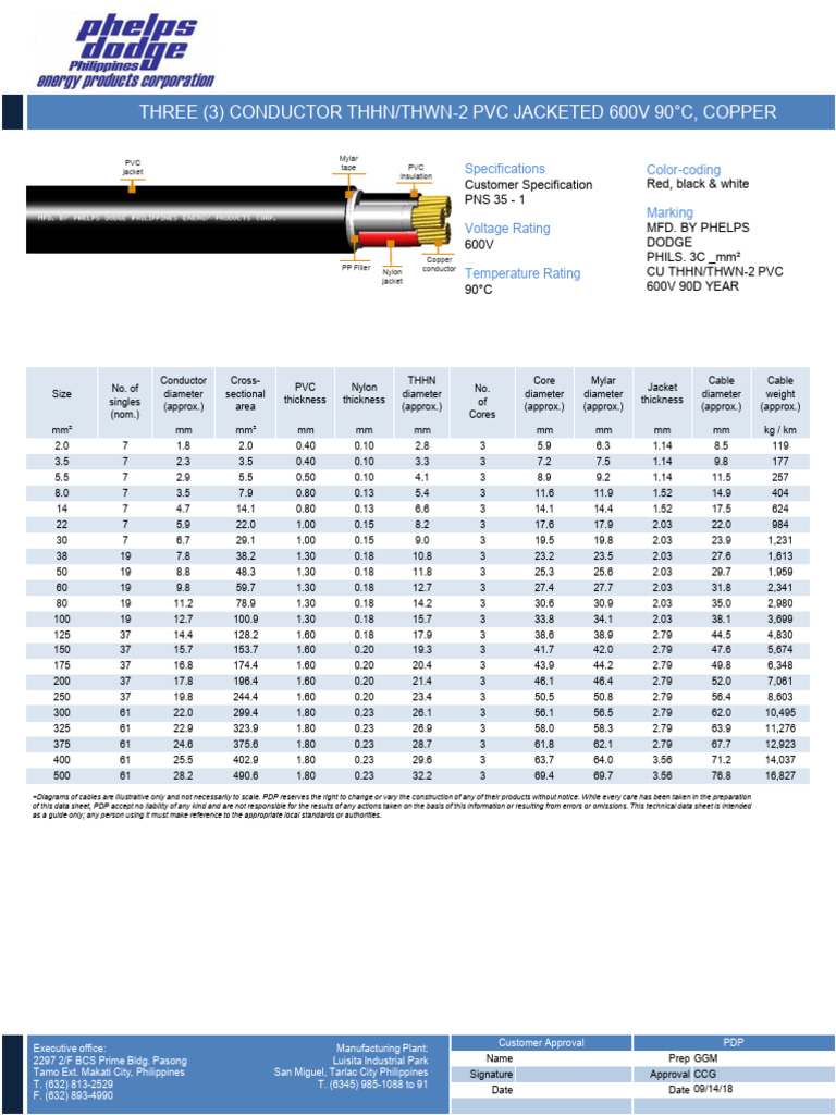 New-Tds-3c-Cu-Thhn-Pvc-600v-90d-Pns-All TC Rated Cable 3C For Cable ...