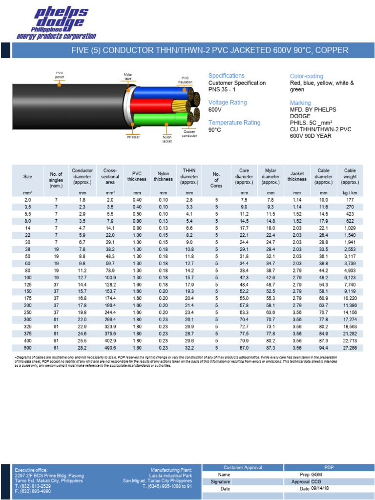 New-Tds-5c-Cu-Thhn-Pvc-600v-90d-Pns-All TC Rated Cable 5C For Cable ...